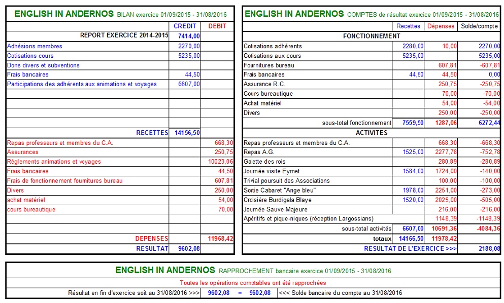 BILAN 2014 2015 FORMAT EXCEL